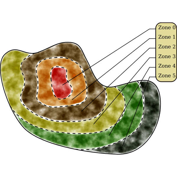 Permaculture Zones - Never Ending Food